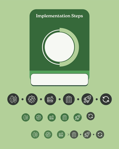 Solutions | ecoPortal Software